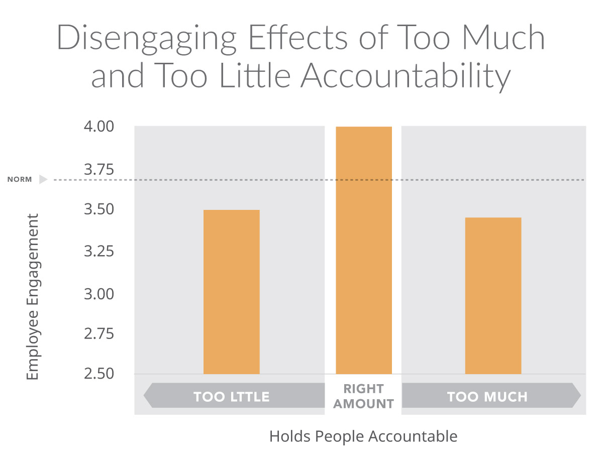 Case: The Curious Cause of Disengagement | Kaiser Leadership Solutions